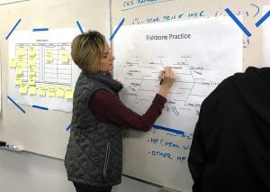 Principles of Lean in Spanish | Lean Manufacturing Training
